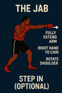 Boxing Fundamentals Series: The Jab – Lee's Fitness Unlimited